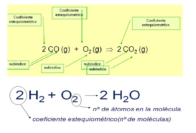 OBJETIVO Identificar las reacciones qumicas como un proceso