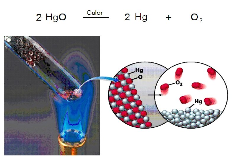 OBJETIVO Identificar las reacciones qumicas como un proceso