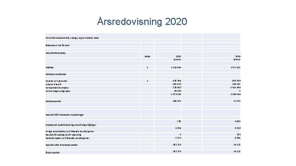 Presentation av bokslutet fr 2020 rsredovisning 2020 FRILUFTSFRMJANDET