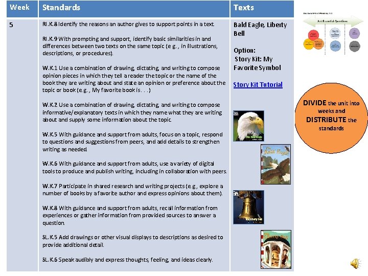 America Symbols and Celebrations Kindergarten Unit 4 Planning