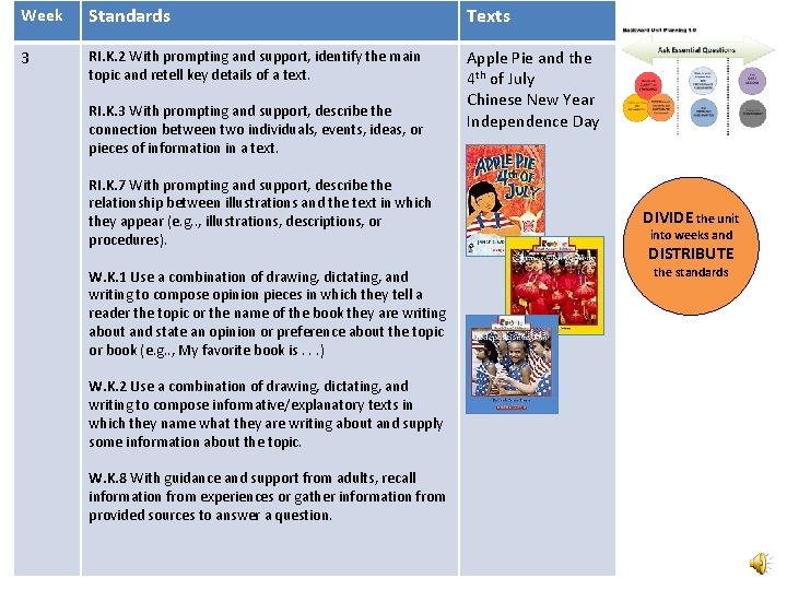 America Symbols and Celebrations Kindergarten Unit 4 Planning