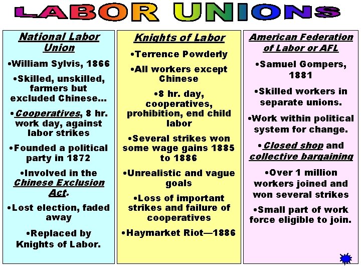 The Industrial Revolution The Organized Labor Movement Industrialization