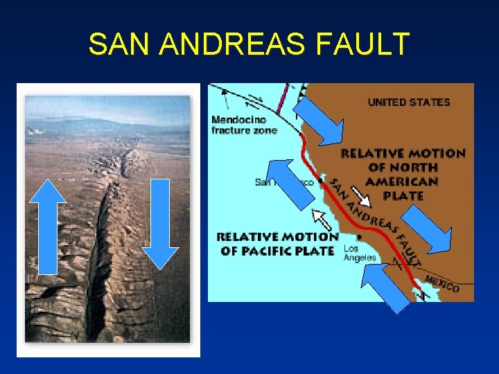 Plate Boundaries The Action is at the Edges