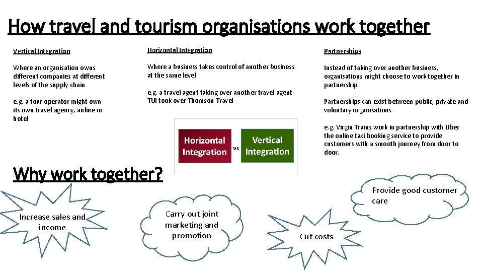 BTEC Travel and Tourism Tech Award Revision Booklet