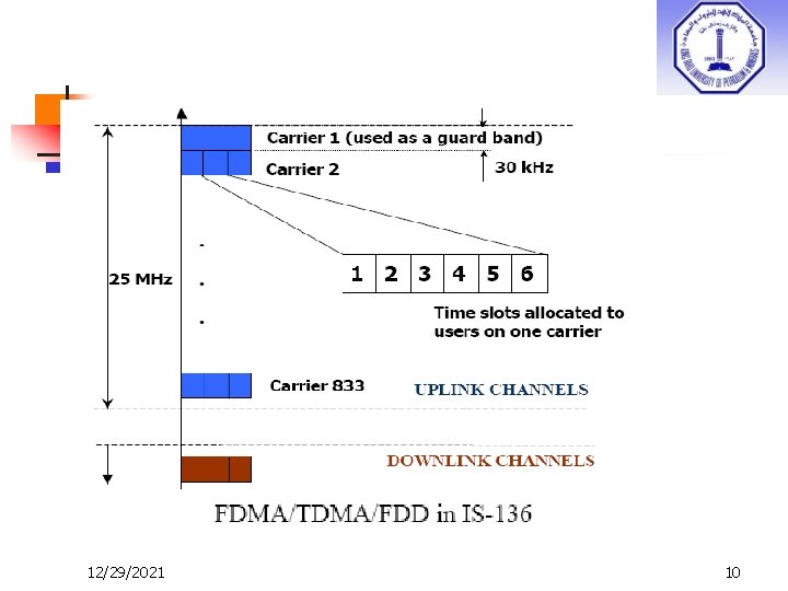 Mobile Computing COE 446 Wireless Multiple Access Tarek