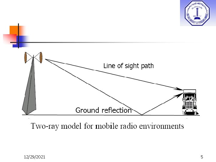 Mobile Computing COE 446 Wireless Multiple Access Tarek