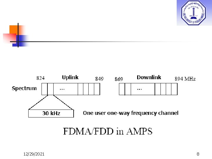 Mobile Computing COE 446 Wireless Multiple Access Tarek