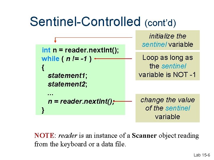 Java Object Oriented Programming Sentinel Controlled Loops Objectives