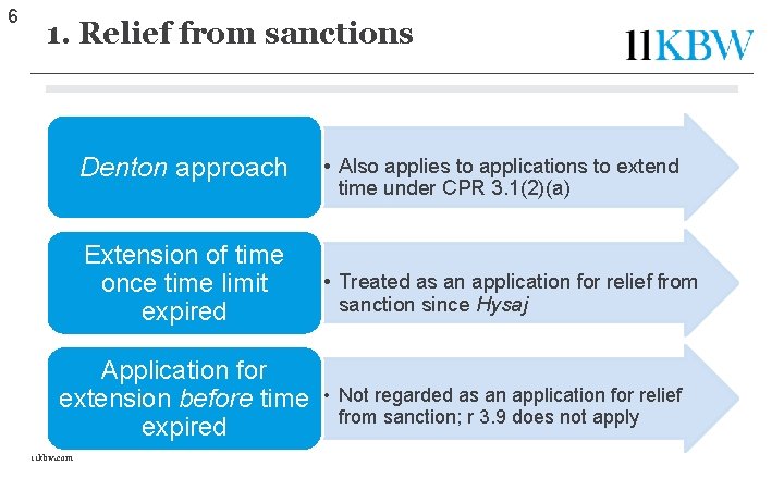 ALBA Summer Conference Practice Procedure Update Joanne Clement