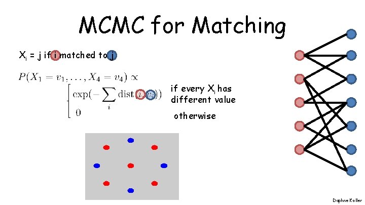 Probabilistic Graphical Models Inference Sampling Methods Metropolis Hastings
