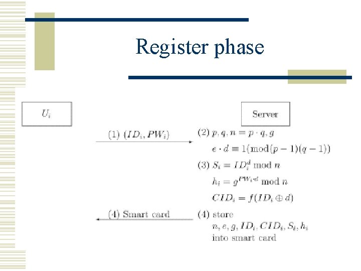 Security enhancement for the timestampbased password authentication scheme
