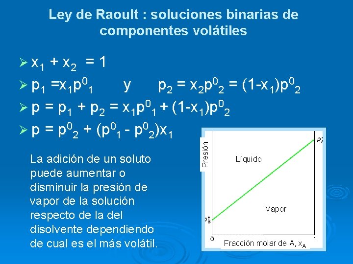 Equilibrios Heterogneos REGLA DE LAS FASES DE GIBBS