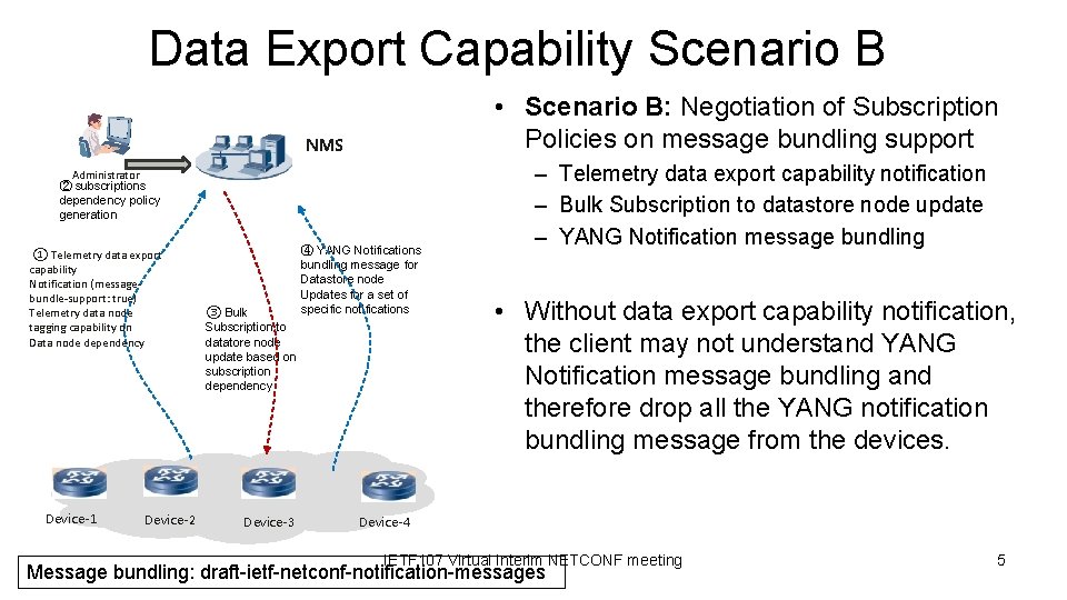 Telemetry Data Export capability drafttaonetconfdataexportcapabilities00 Ran Taotaoran 20huawei