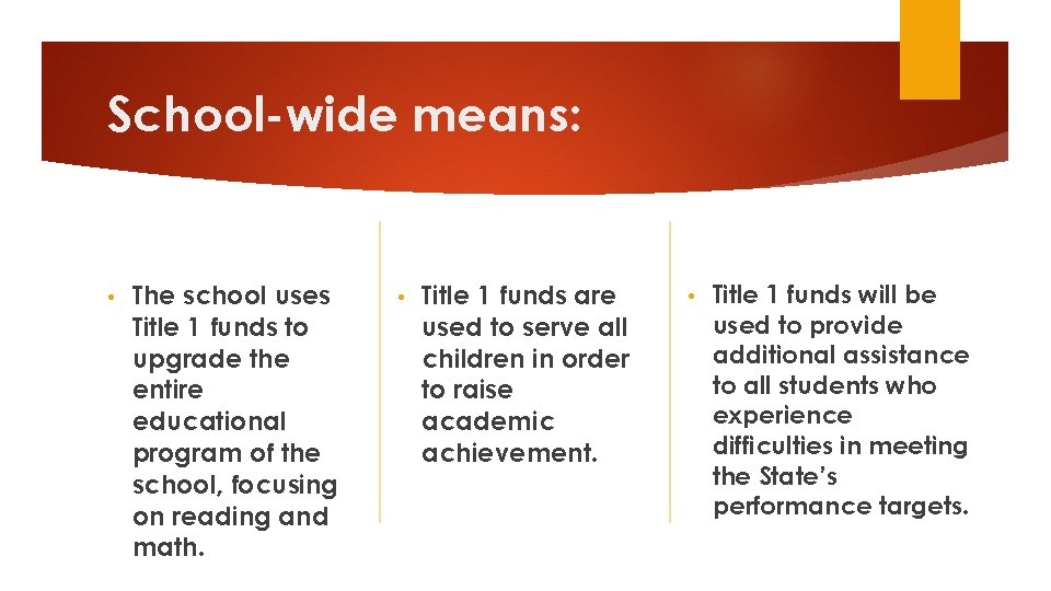 What is Title 1 VAN BUREN ELEMENTARY Definition