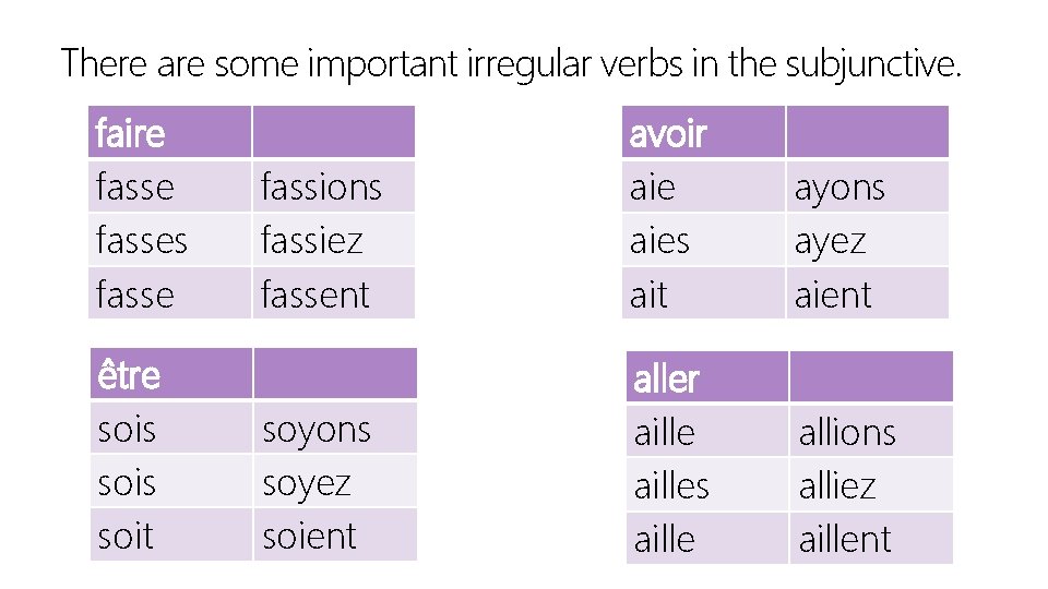 Le Subjonctif Verbes page 279 The verb tenses