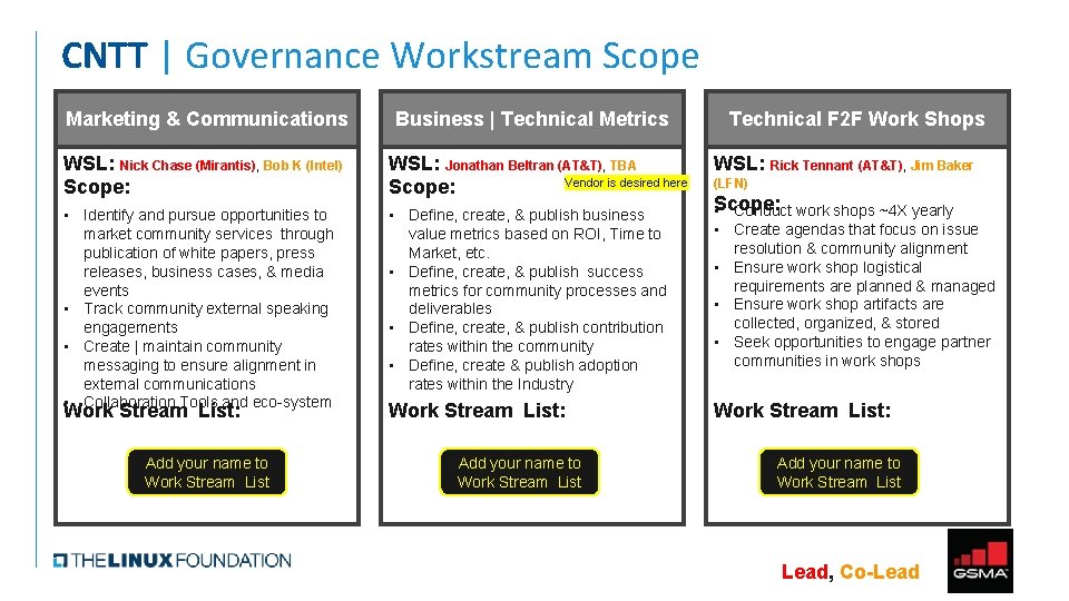Common NFVI Telco Taskforce CNTT Structure October 16
