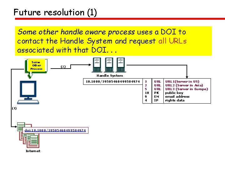Resolution issues and DOI doi doi NUMBERING extensible