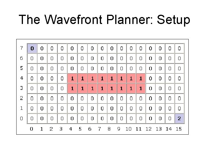 Graphs David Johnson Describing the Environment How do
