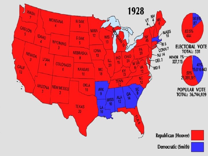 AV Partisan Identification Back Political Parties Organized effort