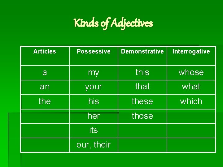 Adjectives and Adverbs n n n spices of