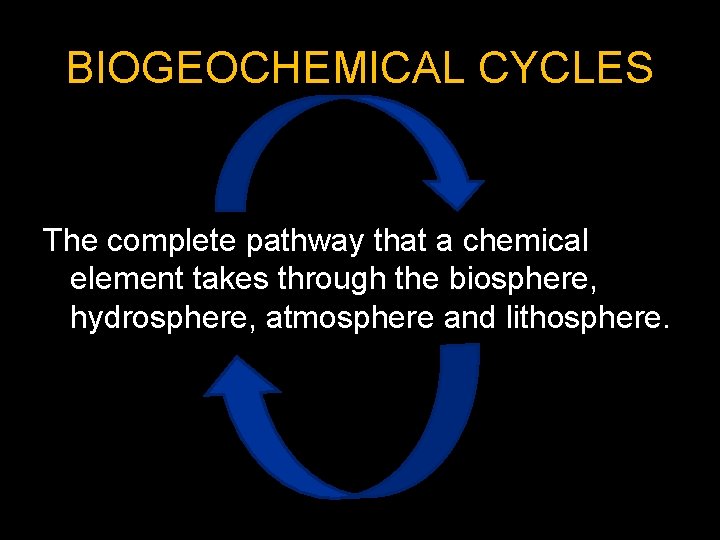 Soil Biogeochemical Cycles Carbon Nitrogen Phosphorus 24118 required