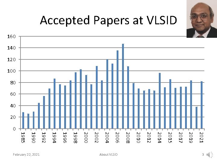 About VLSI Design Conference Vishwani D Agrawal Professor