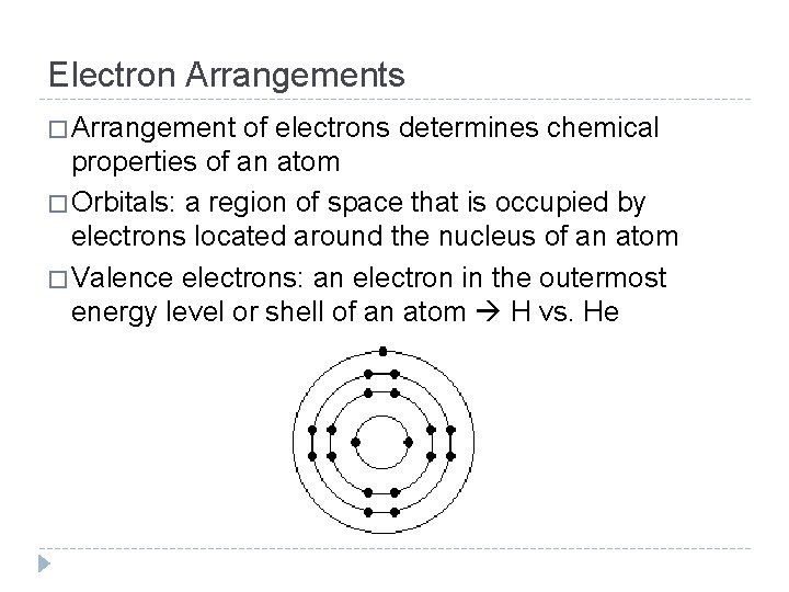 Fundamental Chemistry of Life SBI 4 U Atomic