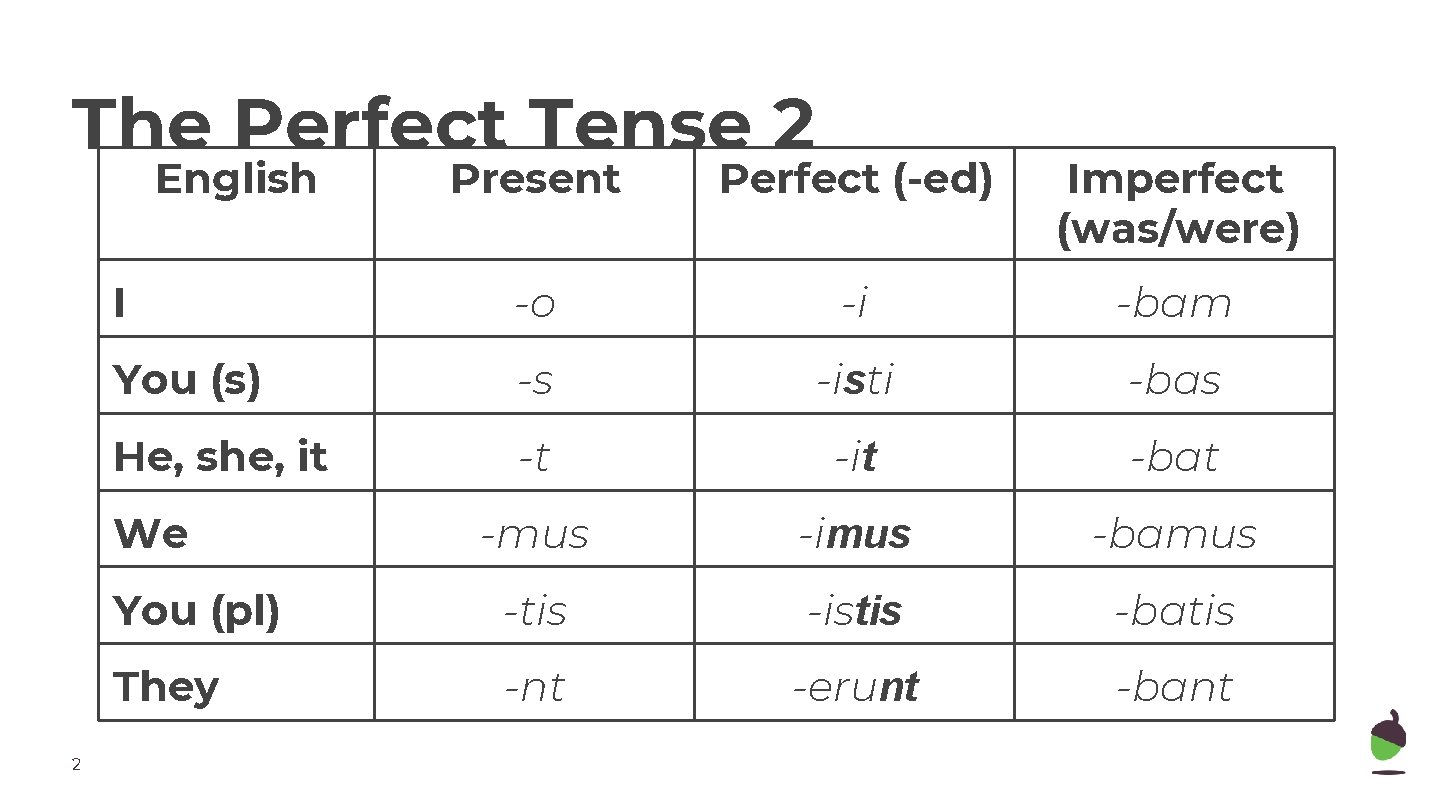 The Perfect Tense 2 Worksheet Latin Mr Furber