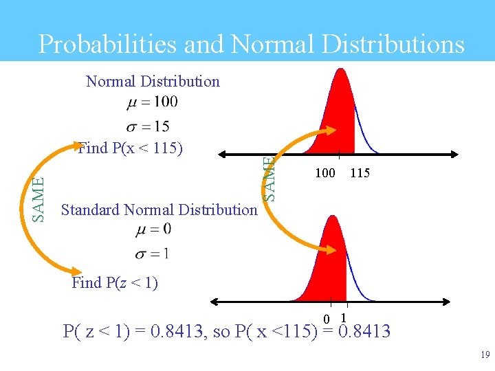 Chapter 5 Normal Probability Distributions N Elementary Statistics