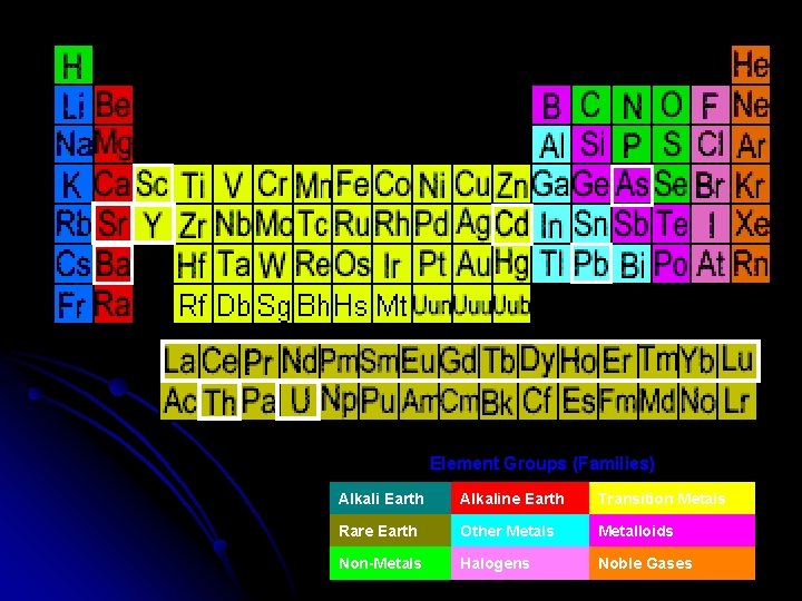 THE DISTRIBUTION OF RARE EARTH AND TRACE ELEMENTS
