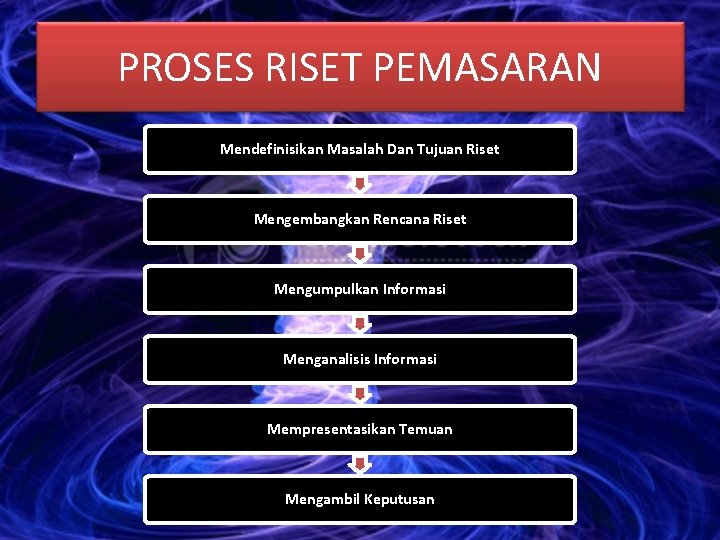 BAB 4 MELAKSANAKAN RISET PEMASARAN DAN MERAMALKAN PERMINTAAN
