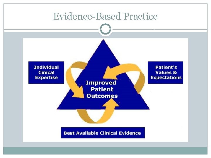 Introduction to Evidence Based Practice WELCOME EvidenceBased Practice