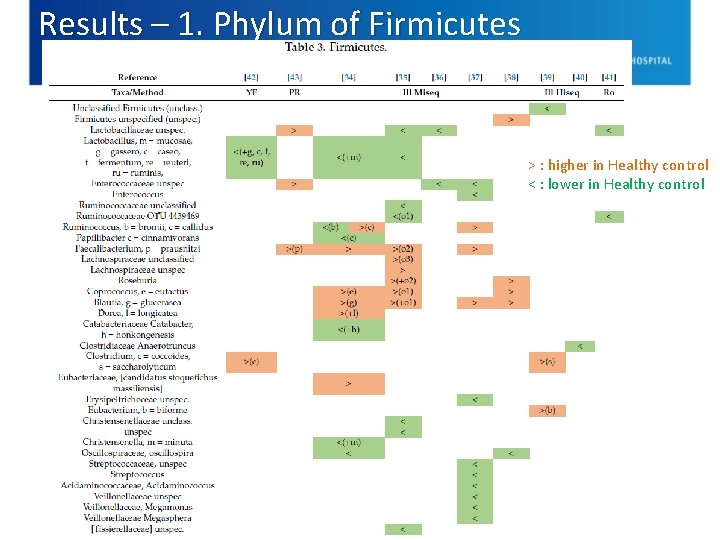 Gut Microbiota and Parkinsons disease PD 2019 04