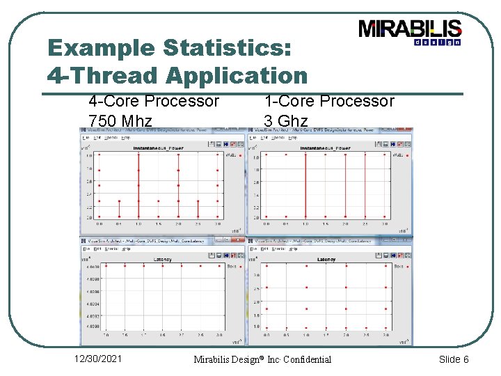Using Classes and Actorbased Modeling to Integrate Distributed