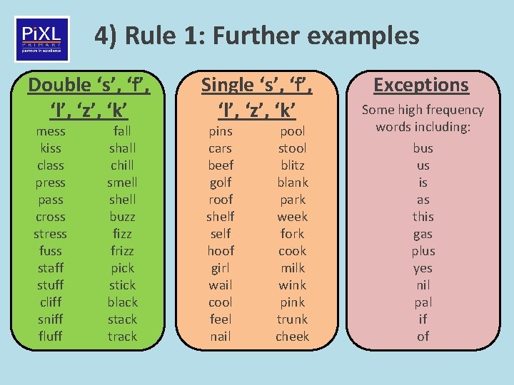 Rule 1 double s f l z and