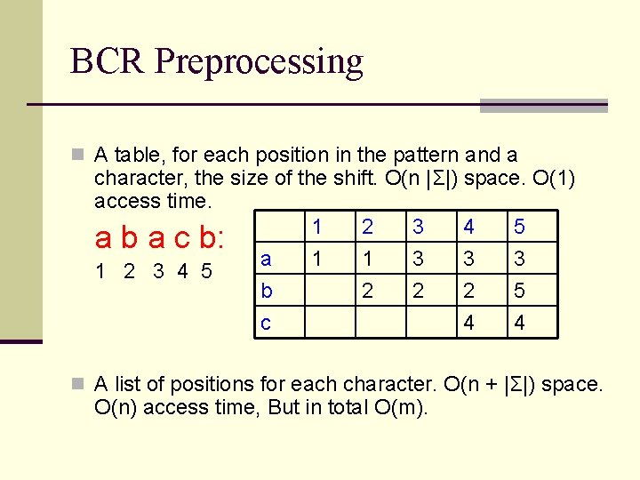 Boyer Moore Algorithm Idan Szpektor Boyer and Moore
