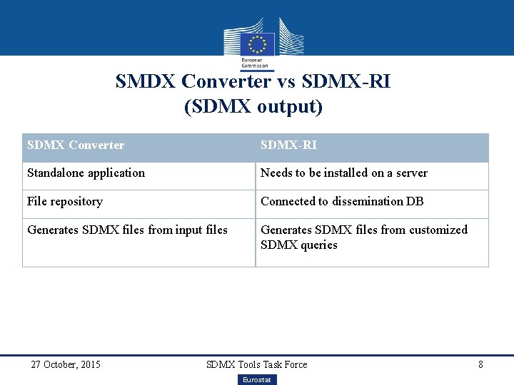 SDMX Converter and STRUVAL Service 27 October 2015