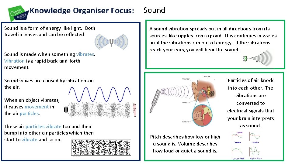 Key words Sound sound Vibrations that travel through