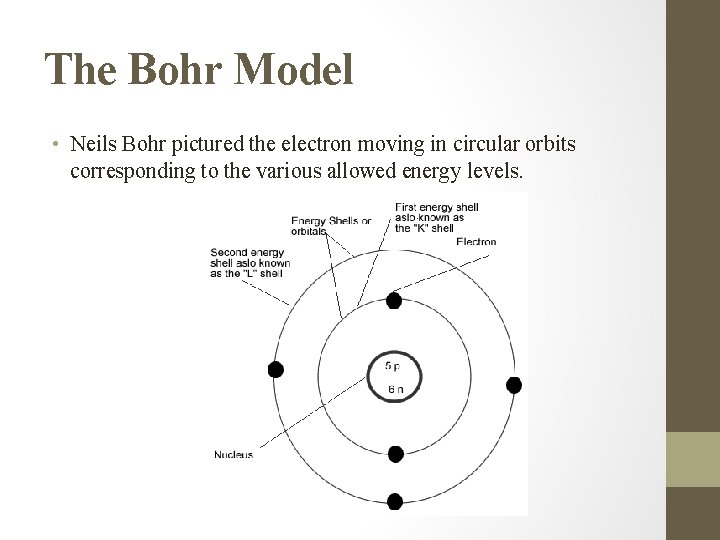 Electrons and the Bohr Model Neils Bohr Neils