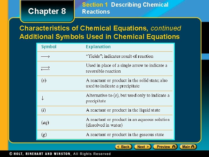 Chapter 8 Section 1 Describing Chemical Reactions Objectives
