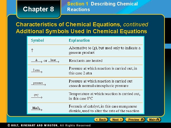 Chapter 8 Section 1 Describing Chemical Reactions Objectives