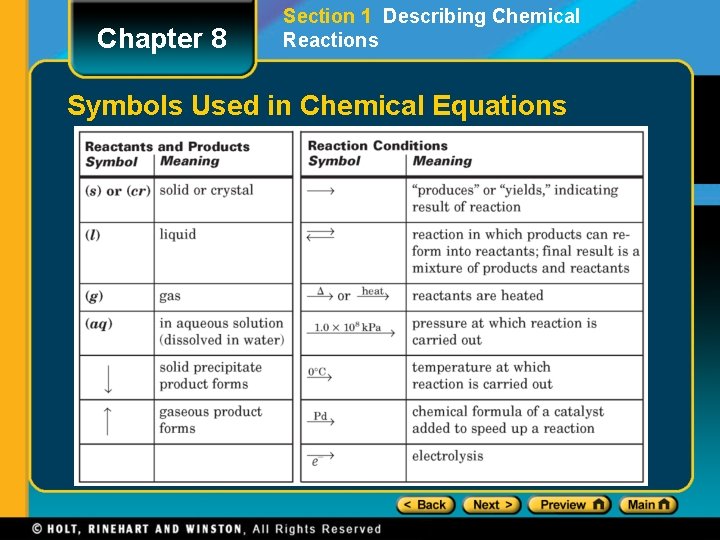 Chapter 8 Section 1 Describing Chemical Reactions Objectives