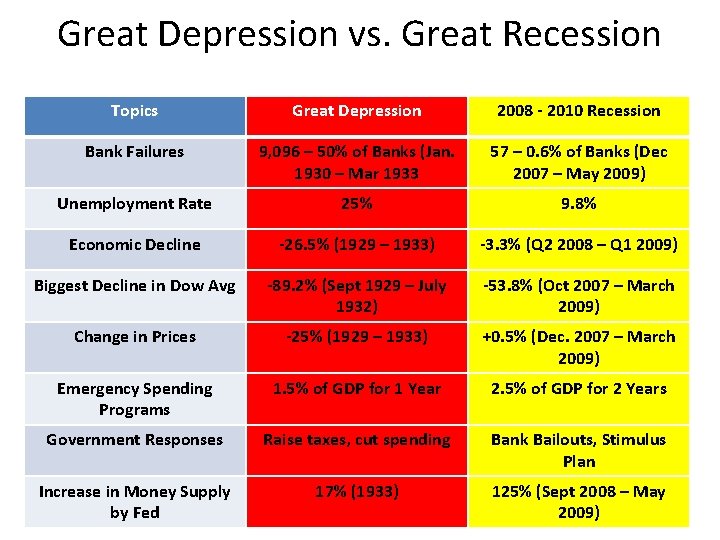 Ch 32 Life During the Depression 12 December