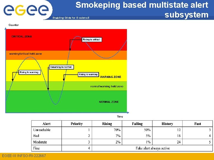 Enabling Grids for Escienc E Statistical matching approach