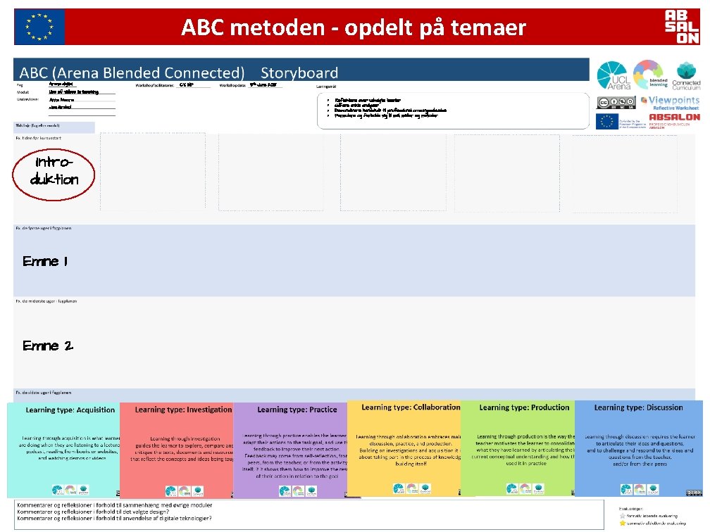 ABC metoden Arena Blended Connected Curriculum Design i