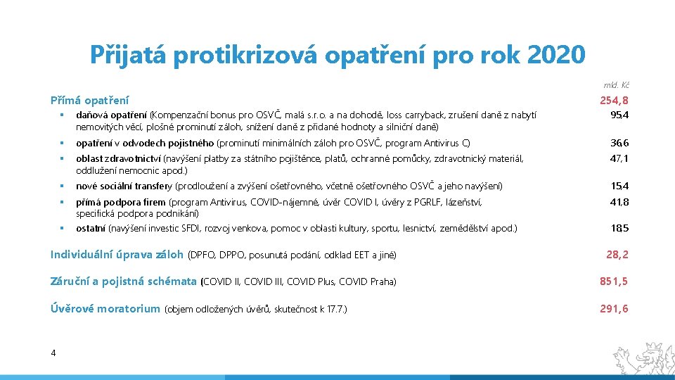 ESK EKONOMIKA V DOB KORONAVIRU Alena Schillerov ministryn