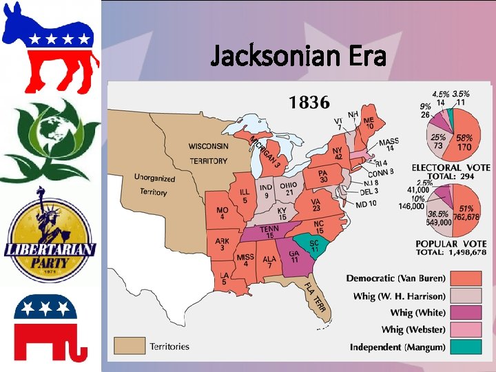 Political Parties Objectives 1 Describe the roles functions