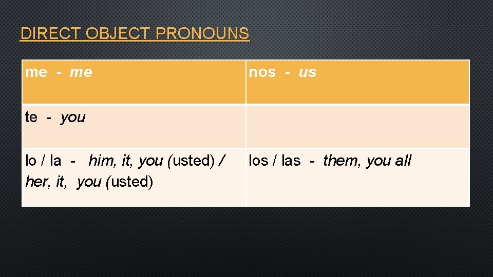 LECCIN DE LOS PRONOMBRES DE COMPLEMENTO DIRECTO LESSON