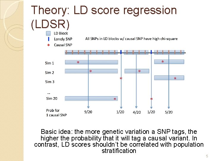 LD Hub a centralized database and web interface