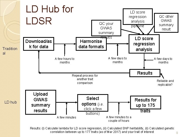 LD Hub a centralized database and web interface